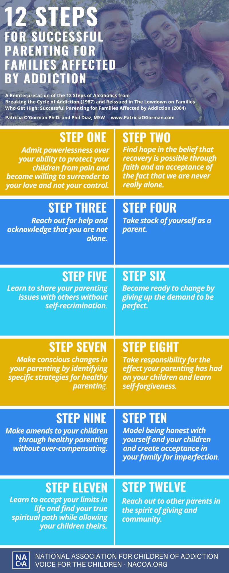 Family Support - NACoA