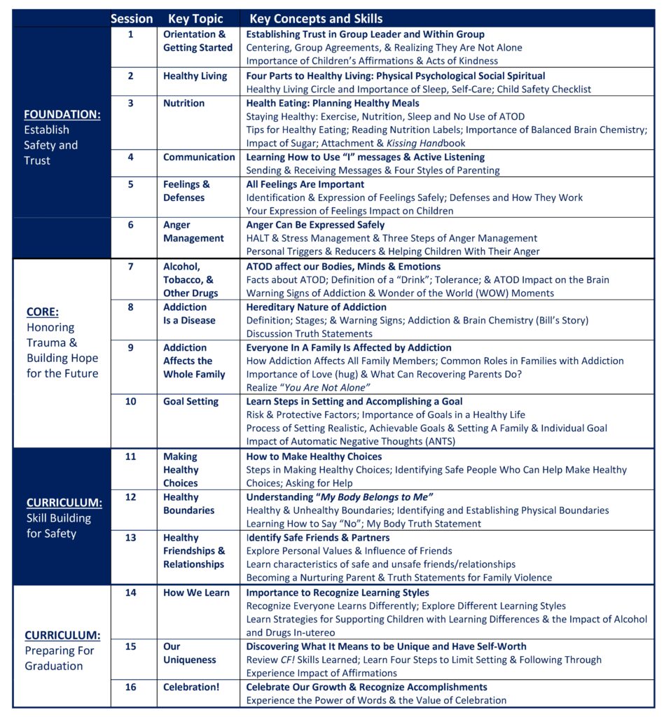 Core Curriculum - NACoA